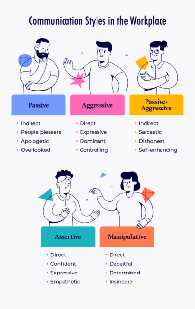 5 Communication Styles in the Workplace: Examples and Types