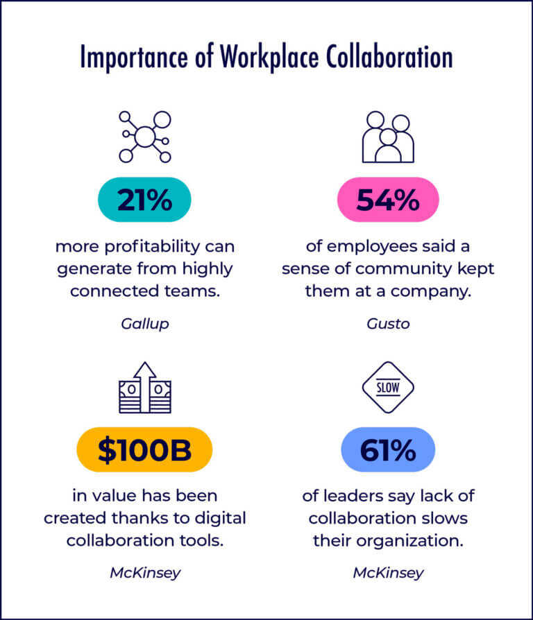 10 Ways To Foster Effective Collaboration in the Workplace - Thomas Griffin