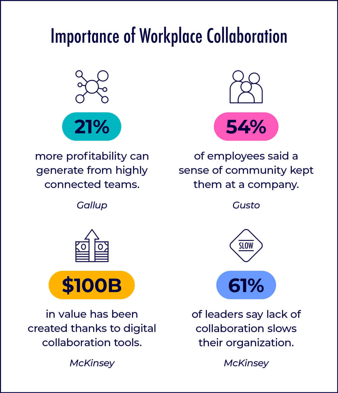 10 Ways To Foster Effective Collaboration in the Workplace - Thomas Griffin