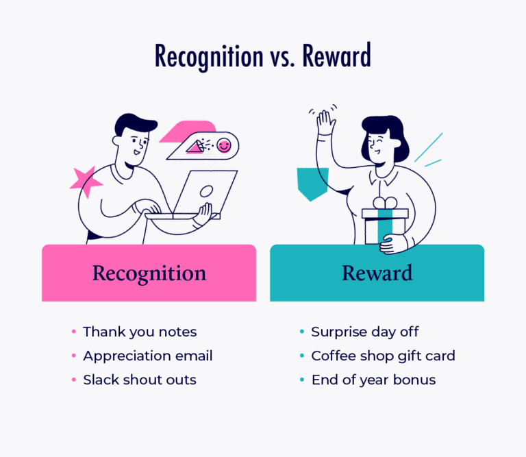 24 Meaningful Employee Recognition Programs (That Work)