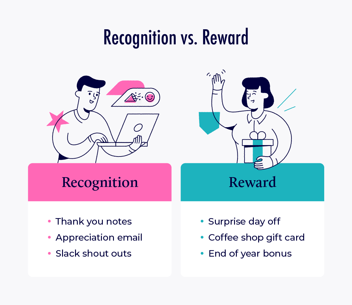 24 Meaningful Employee Recognition Programs (That Work)
