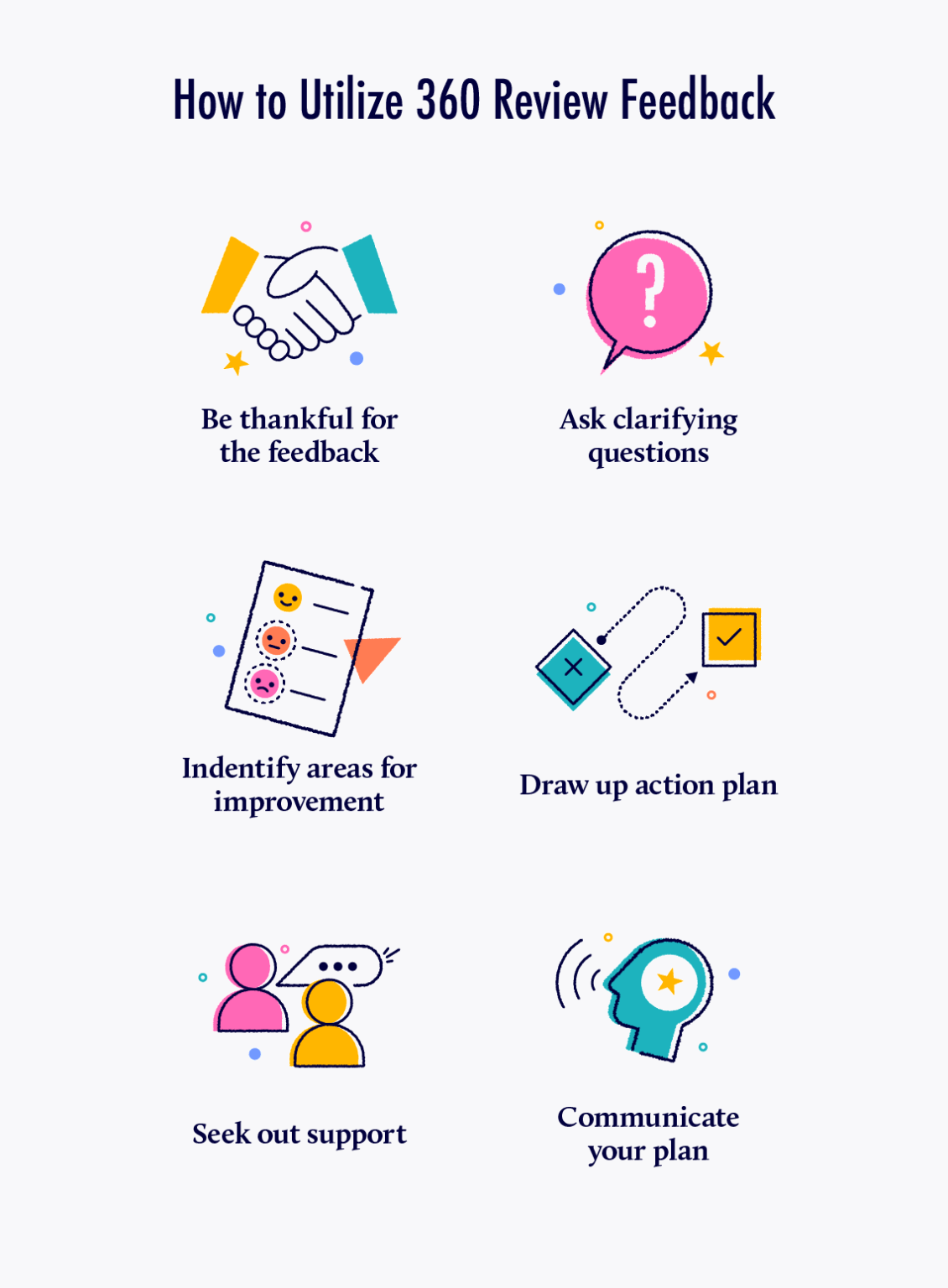 The Power of a Great 360 Review Template (And Why It Matters to You ...