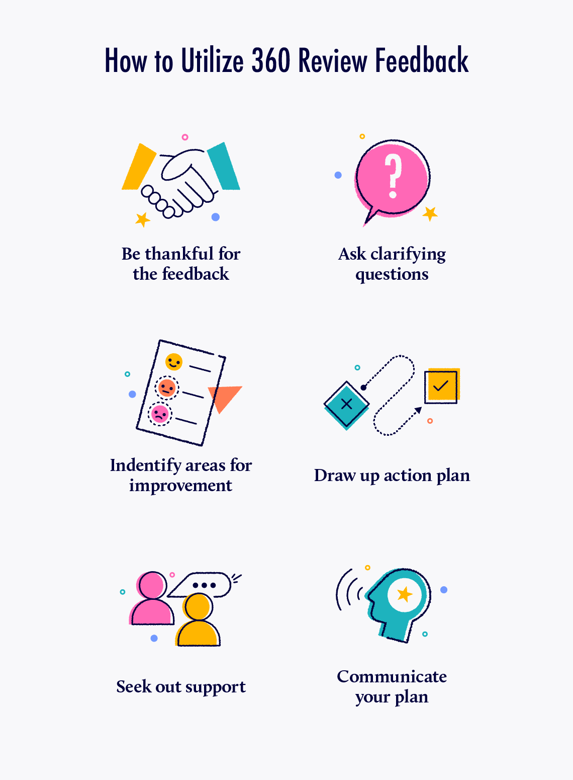 The Power of a Great 360 Review Template (And Why It Matters to You ...