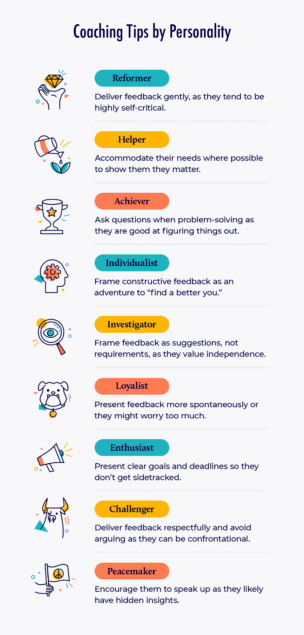 The Art of Coaching vs. Managing: 5 Smart Strategies - Thomas Griffin