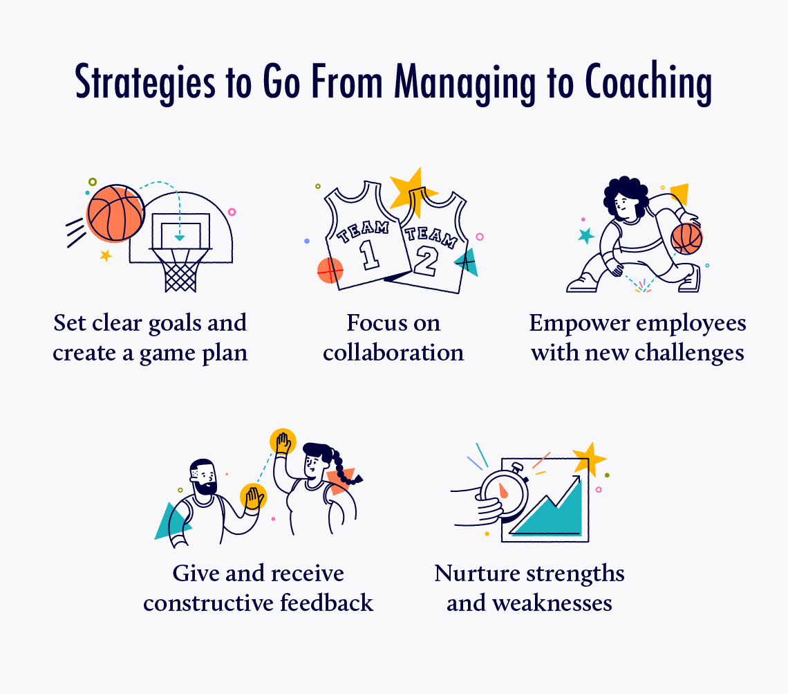 The Art of Coaching vs. Managing: 5 Smart Strategies - Thomas Griffin