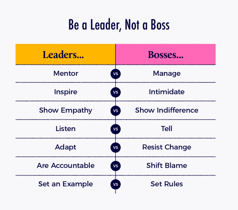 Boss vs. Leader: Which One Are You? - Thomas Griffin