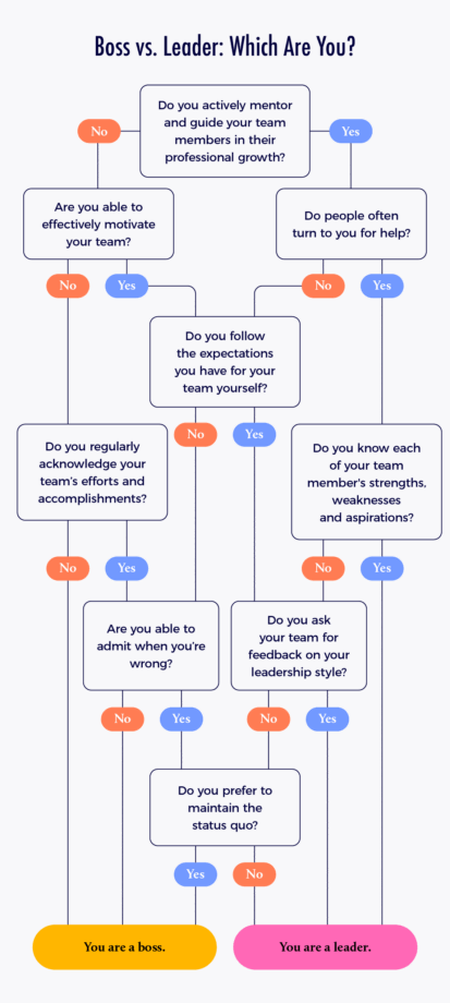 Boss vs. Leader: Which One Are You? - Thomas Griffin