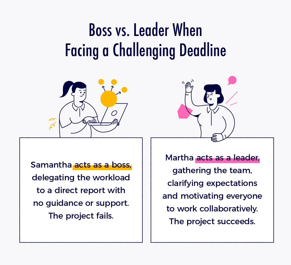 Boss vs. Leader: Which One Are You? - Thomas Griffin