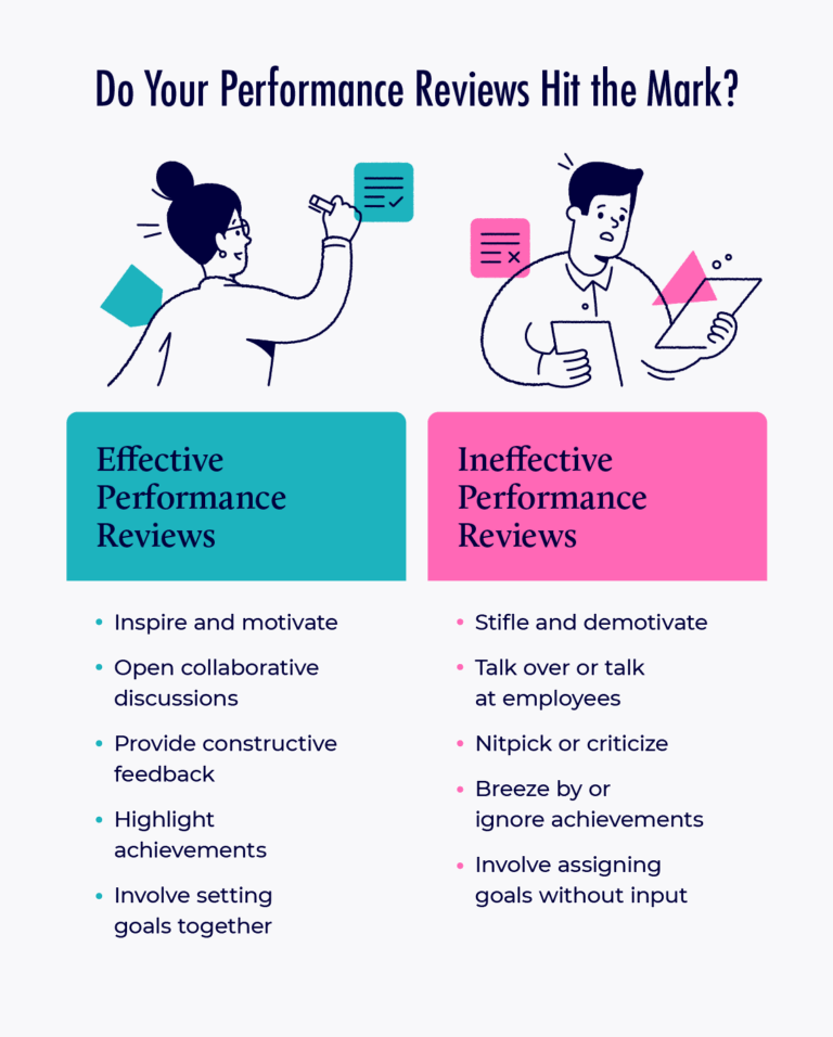 My Powerful Employee Performance Review Template + Examples [2024] - Thomas Griffin