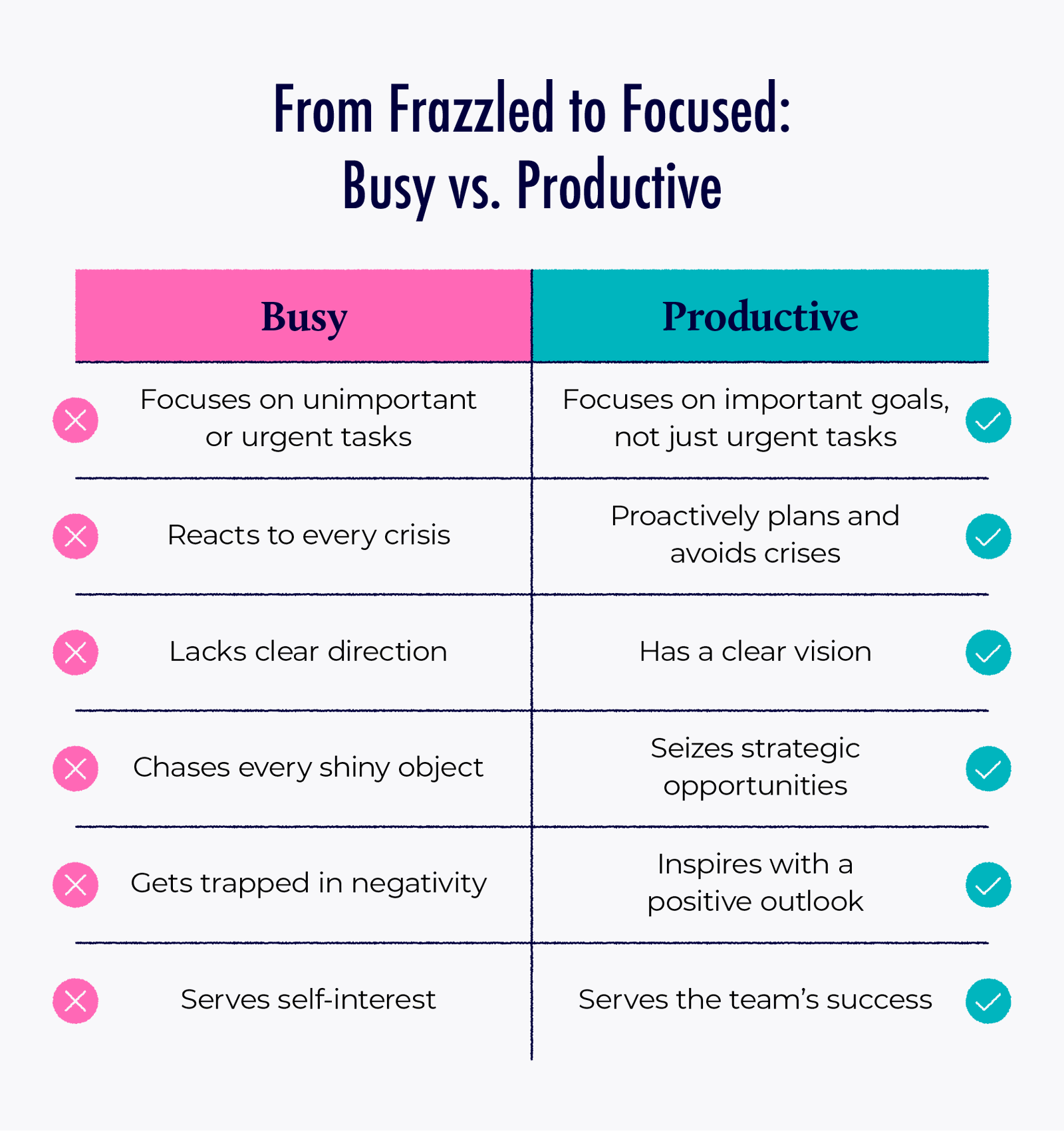The Better Leader Newsletter (Busy vs. Productive) - Thomas Griffin