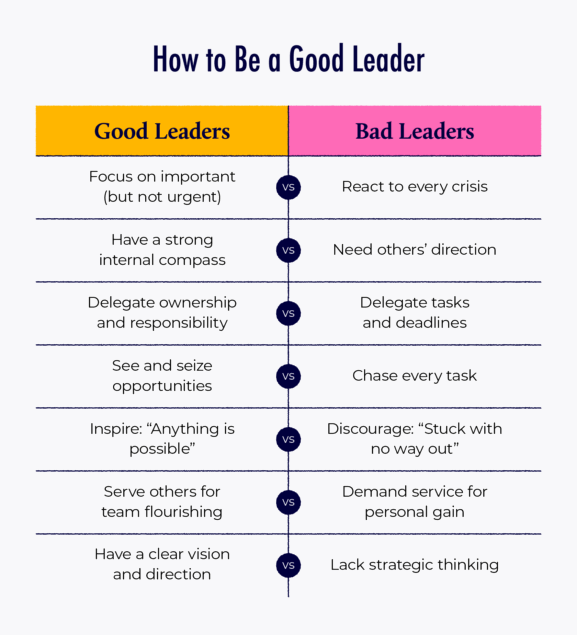 The Better Leader Newsletter (Good Leaders vs. Bad Leaders) - Thomas Griffin