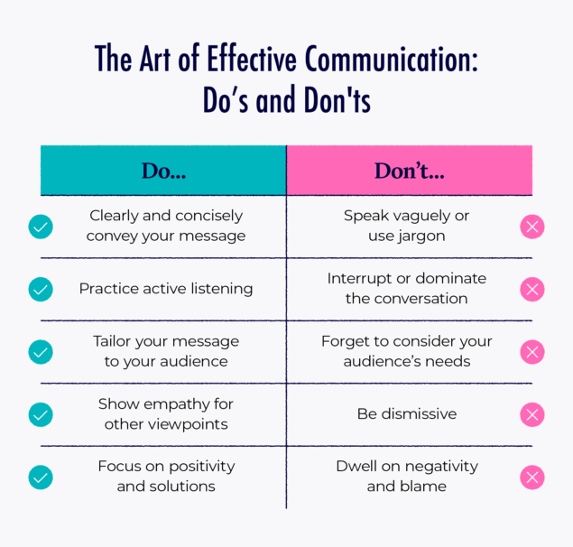 How To Communicate Effectively In Any Situation Thomas Griffin