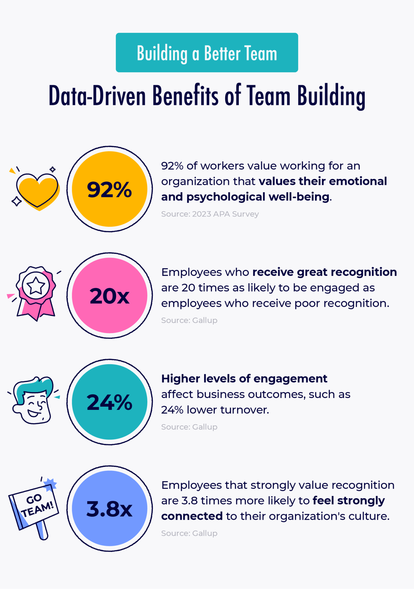 22 Interactive Team Building Activities for Employee Engagement (That ...