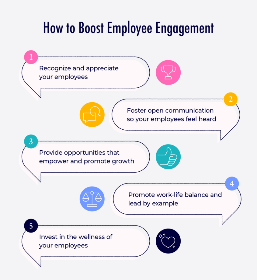22 Interactive Team Building Activities for Employee Engagement (That ...