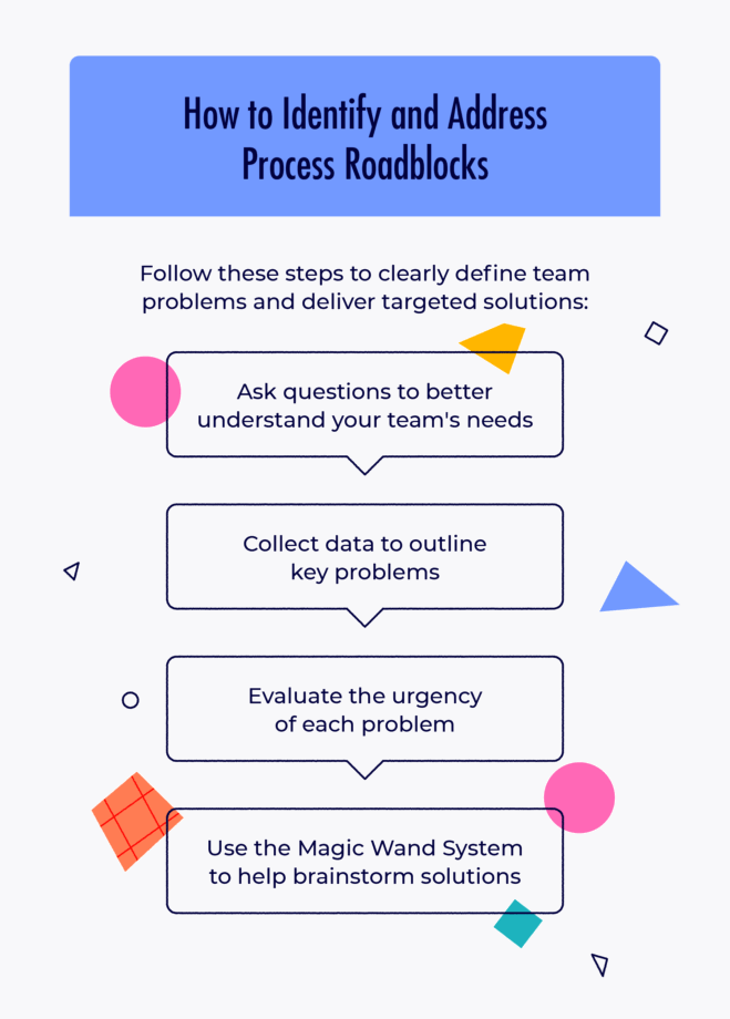 The Magic Wand System: A Proven Way to Make Any Process Better - Thomas ...
