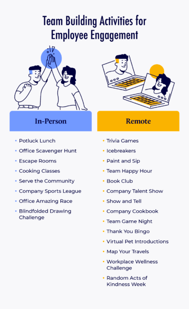 22 Interactive Team Building Activities for Employee Engagement (That Work) - Thomas Griffin