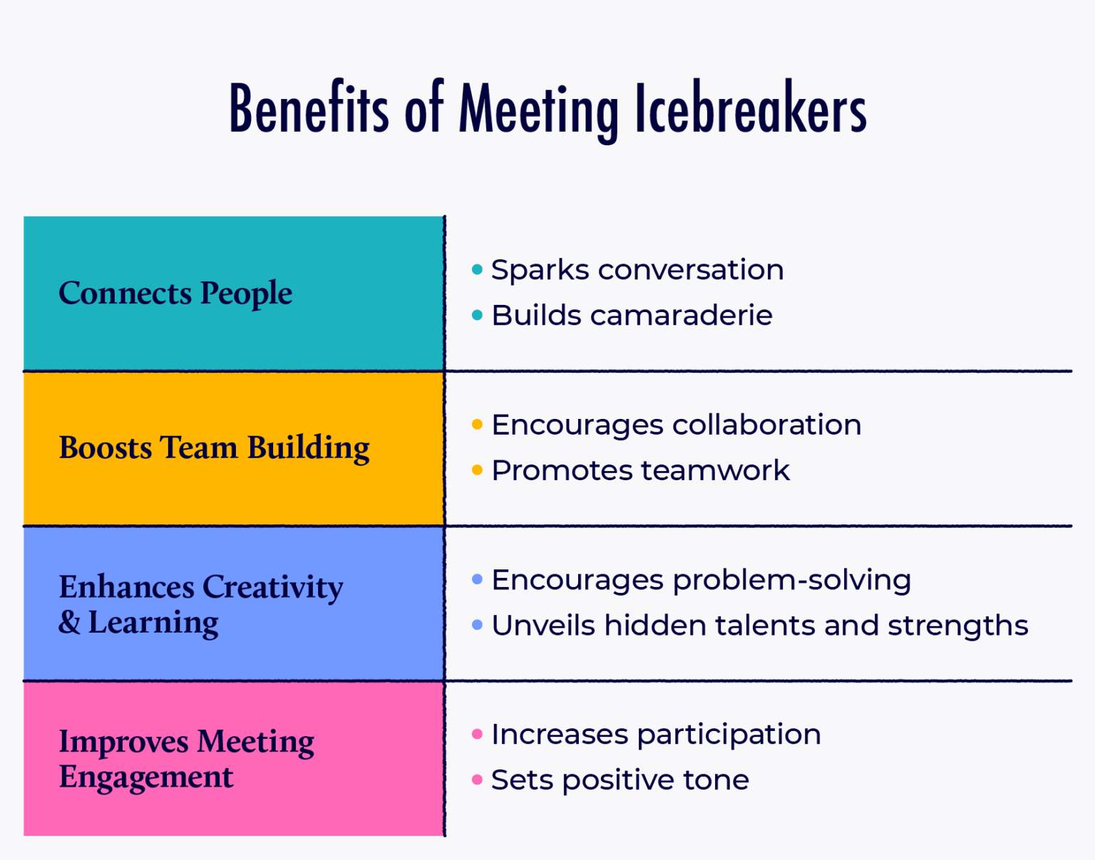 10 Icebreakers for Making Your Meetings More Personable - Thomas Griffin