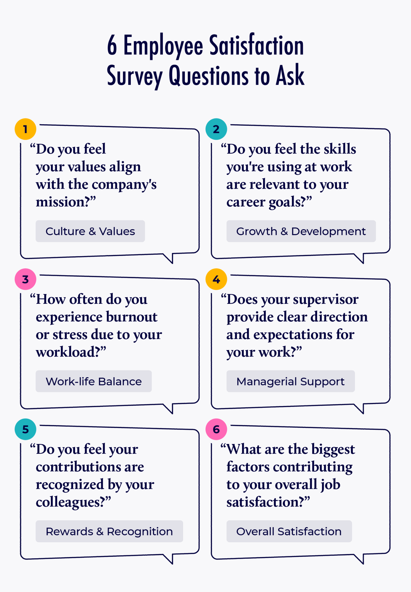 56 Smart Employee Satisfaction Survey Questions and Examples - Thomas ...