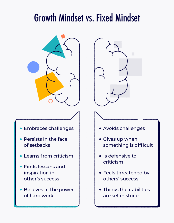 Growth Mindset vs. Fixed Mindset: 5 Examples to Help You Foster a ...