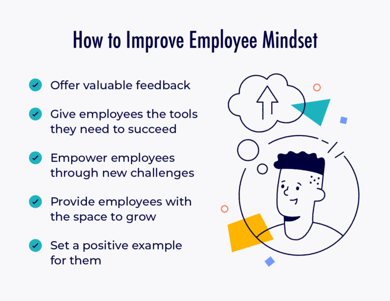 Growth Mindset vs. Fixed Mindset: 5 Examples to Help You Foster a ...