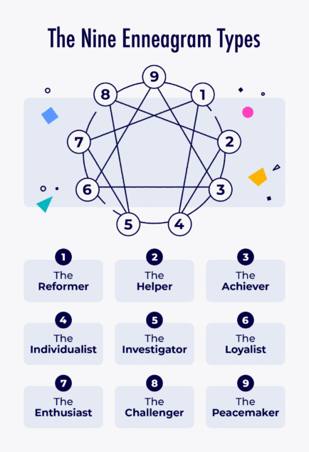 Discover 9 Common Work Personalities (And How to Lead Each Successfully ...