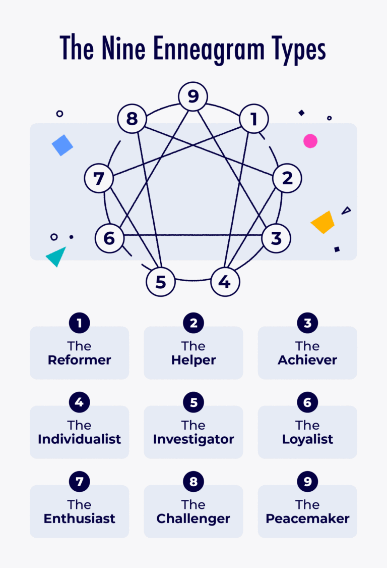 Discover 9 Common Work Personalities (And How to Lead Each Successfully ...