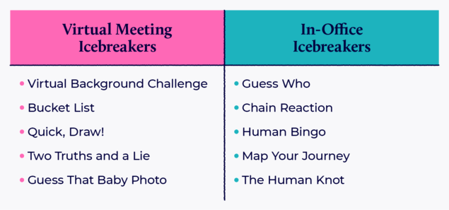 10 Icebreakers for Making Your Meetings More Personable - Thomas Griffin
