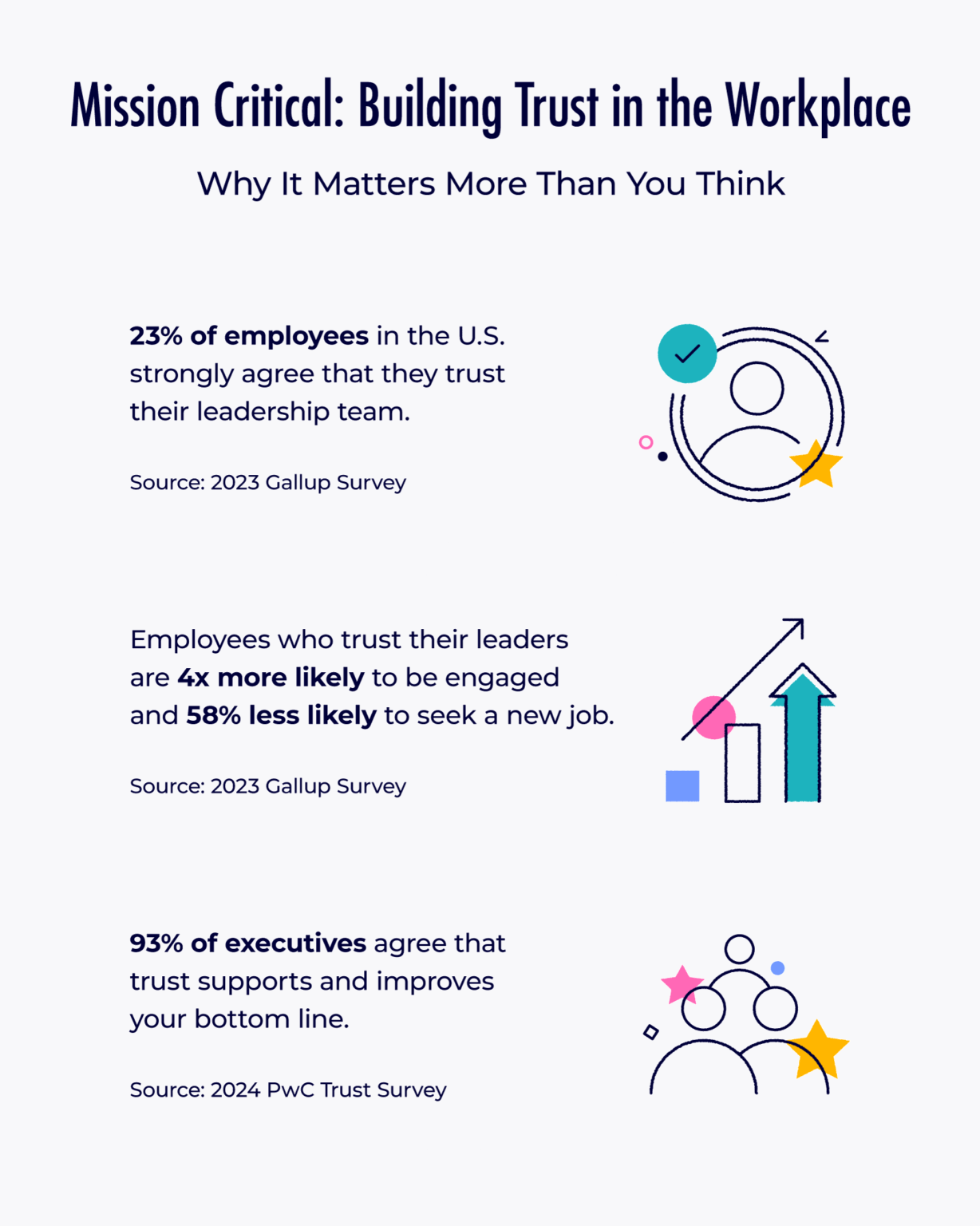 24 Activities to Build Trust in the Workplace [+ Pro Tips] - Thomas Griffin